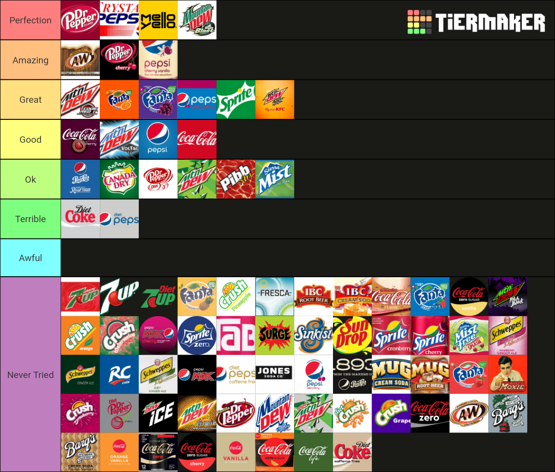 The Best US Soda Tier List (Community Rankings) - TierMaker