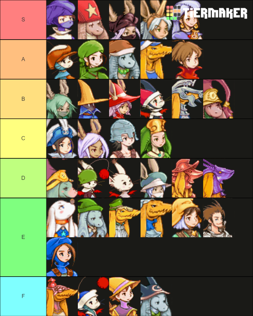 Final Fantasy Tactics Advance (FFTA) Jobs Tier List (Community Rankings ...