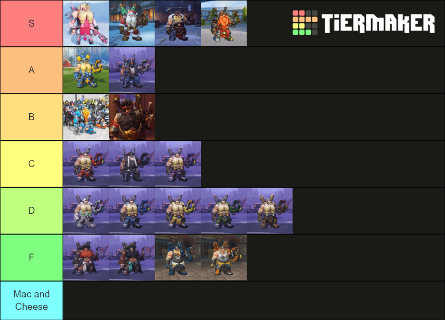 Torbjorn Skins Ranked Tier List (Community Rankings) - TierMaker