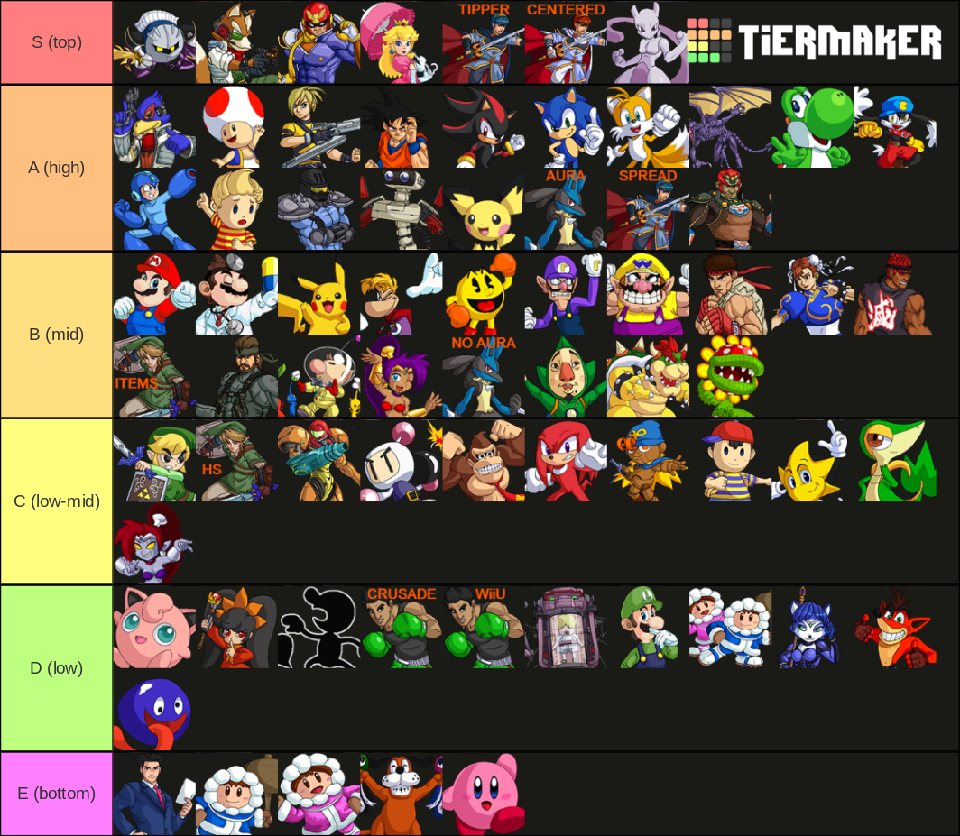 SSBC 0.9.3 Tierlist Maker Tier List (Community Rankings) - TierMaker