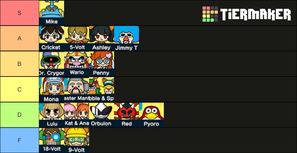 Wario Ware: Get It Together Characters Tier List (Community Rankings ...