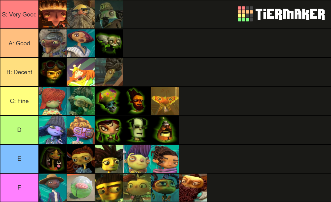 All Psychonauts Characters Tier List (Community Rankings) - TierMaker