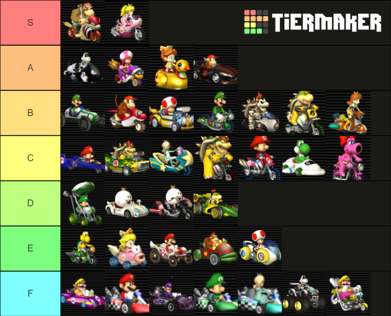 MKWII Vehicles Tier List (Community Rankings) - TierMaker