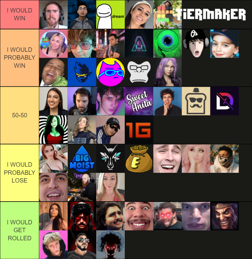 streamer fight Tier List (Community Rankings) - TierMaker