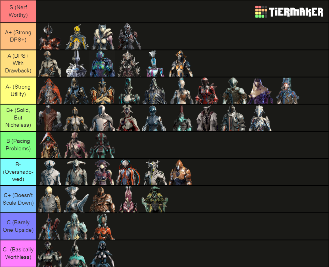 Warframe Tier-List (U31.5 Gyre) Tier List (Community Rankings) - TierMaker