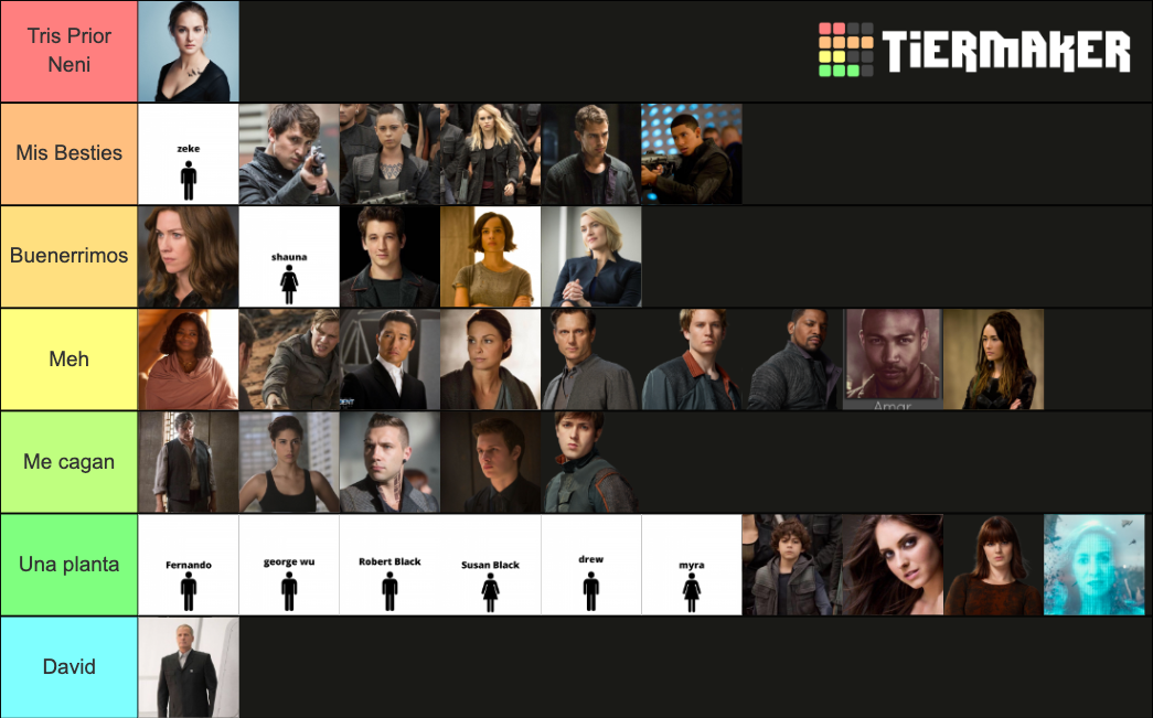 Personajes de Divergent Tier List (Community Rankings) - TierMaker