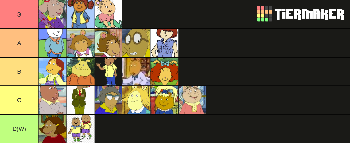 Arthur Tier List (Community Rankings) - TierMaker