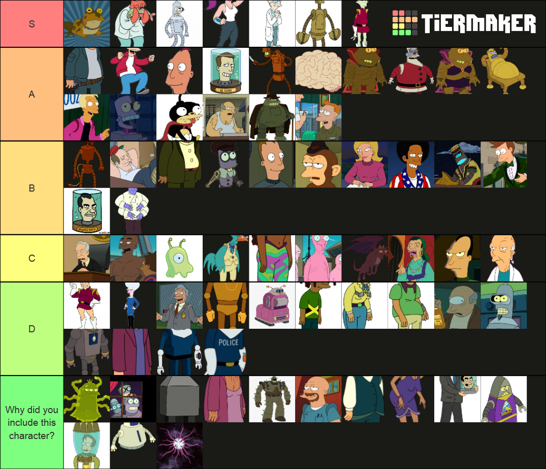 Futurama Character Tier List (Community Rankings) - TierMaker