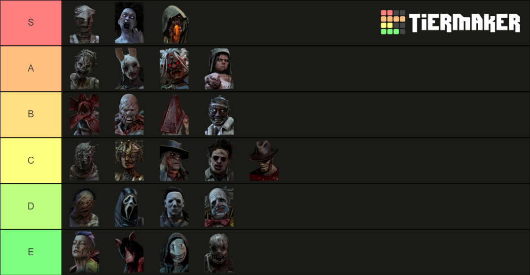 DBD Killers - new Tier List (Community Rankings) - TierMaker