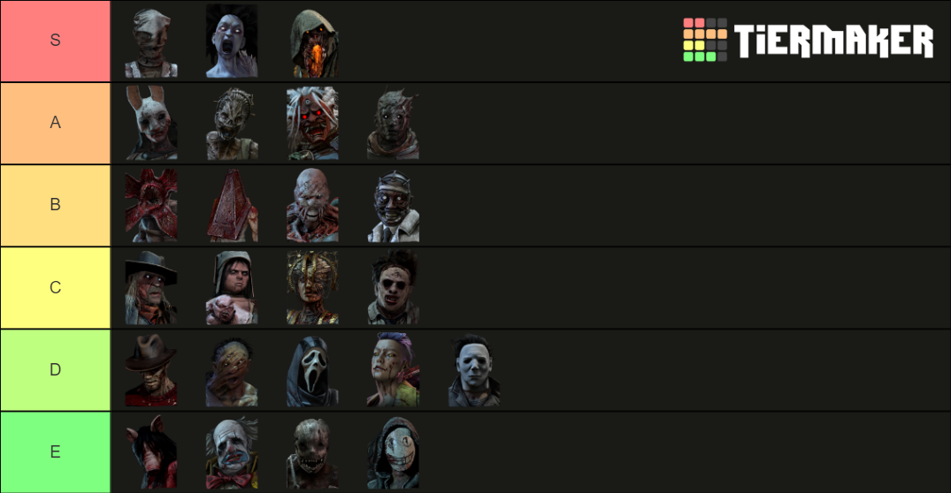 DBD Killers - new Tier List (Community Rankings) - TierMaker