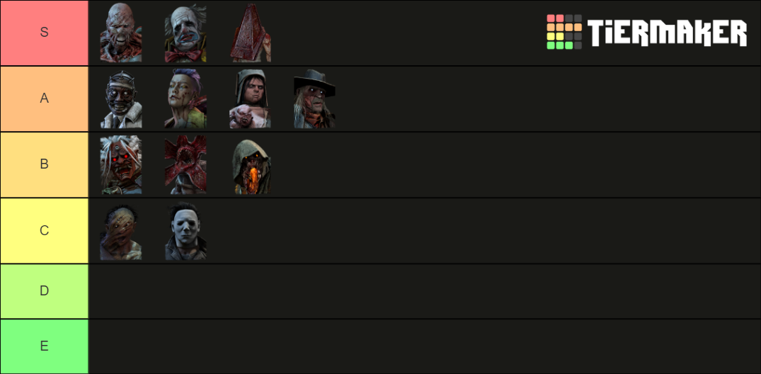 DBD Killers - new Tier List (Community Rankings) - TierMaker
