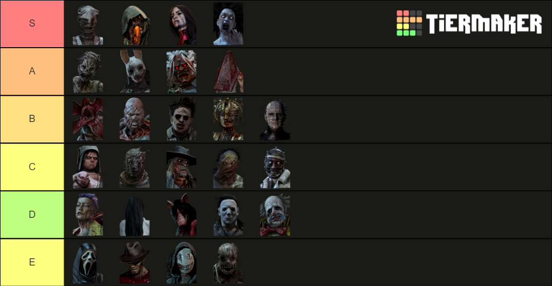 DBD TEMPLATE - SADAKO Tier List (Community Rankings) - TierMaker