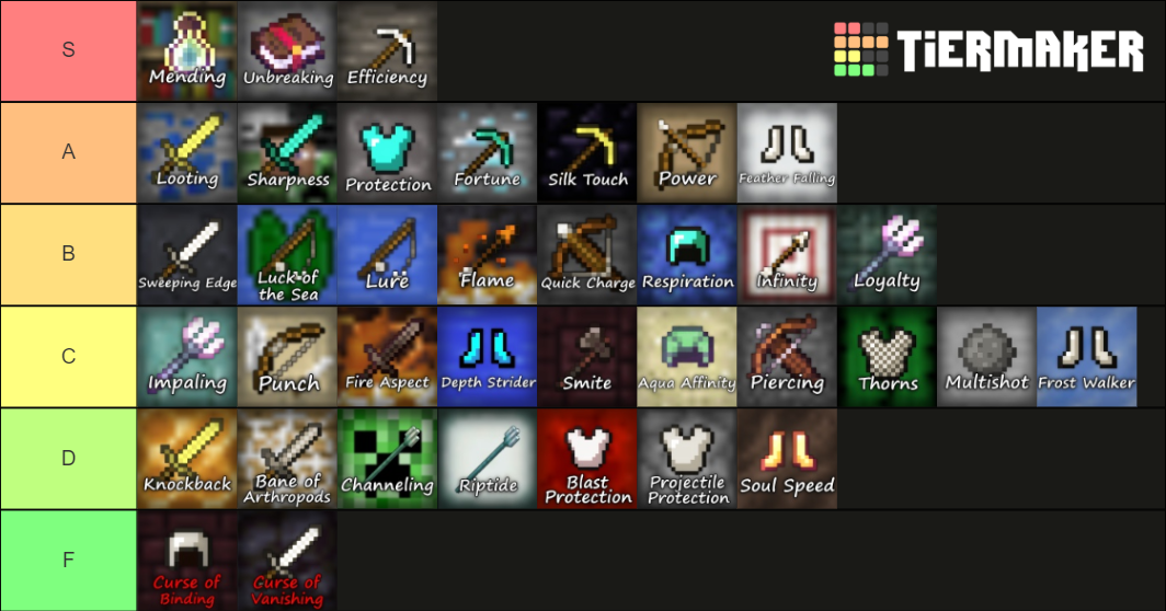 Minecraft Enchantements Tier List (Community Rankings) - TierMaker