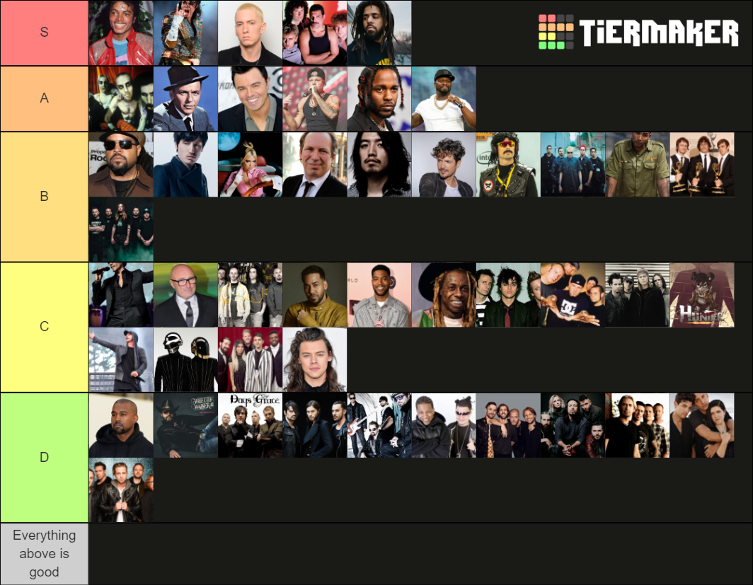 Favorite Music Artist Tier List (Community Rankings) - TierMaker
