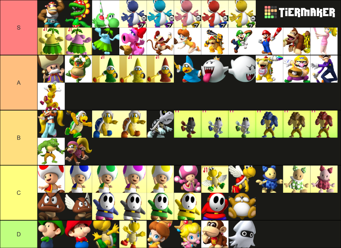 Mario Super Sluggers Tier List (Community Rankings) - TierMaker