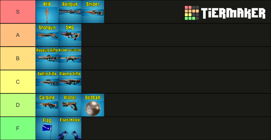 Splitgate Weapons Tier List (Community Rankings) - TierMaker