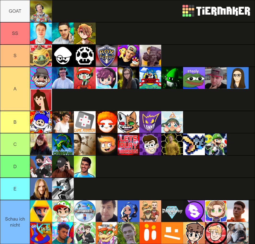Deutsche Nintendo Content Creator Tier List (Community Rankings ...