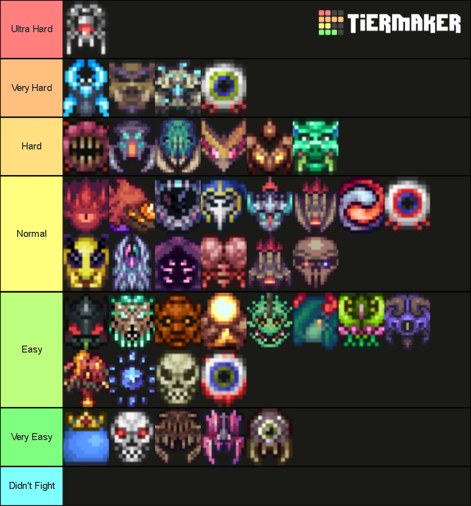 Calamity Mod Difficulty Tier List (Community Rankings) - TierMaker