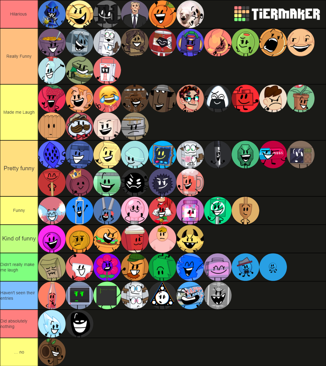 TROC Characters (with new icons) Tier List (Community Rankings) - TierMaker