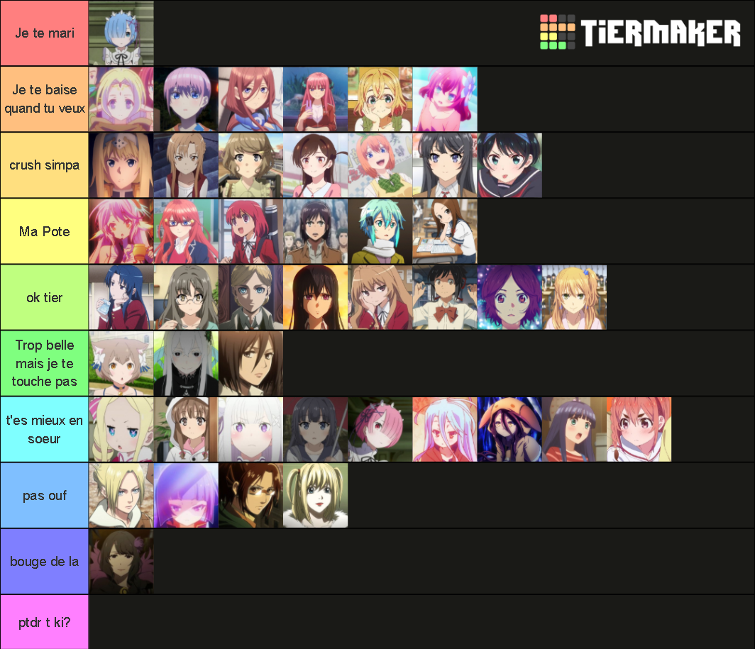 Waifu list Tier List (Community Rankings) - TierMaker