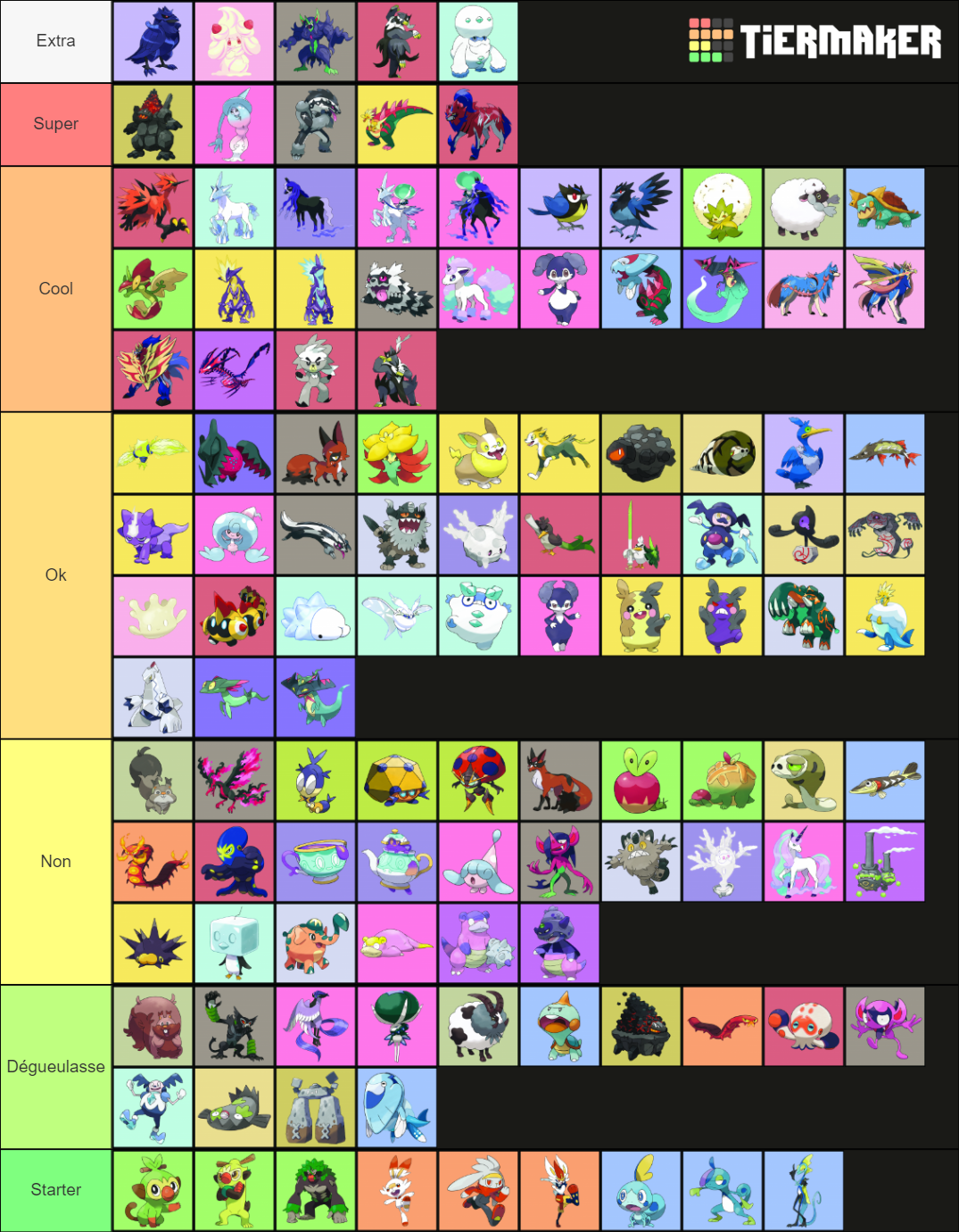 Generation 8 Pokemon Including Galarian Forms Tier List Community generation-8-pokemon-including-galarian-forms-tier-list-community
