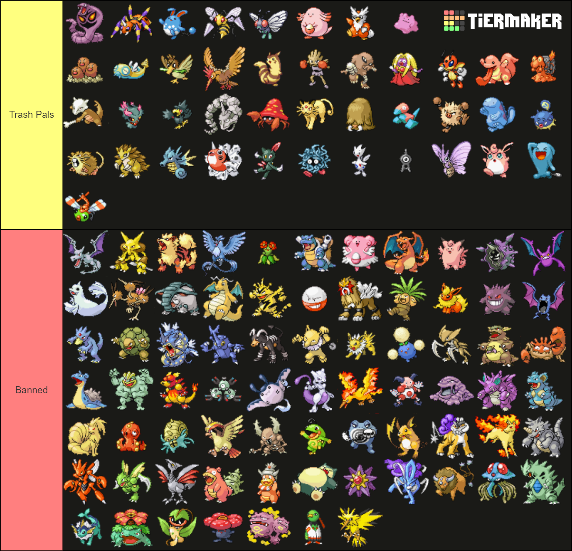 All Pokemon in Fire Red and Leaf Green Tier List (Community Rankings ...