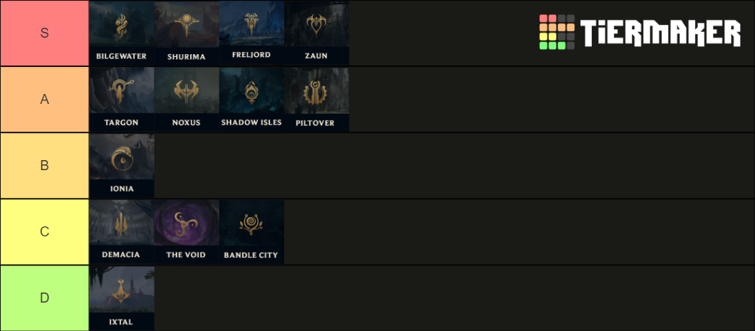 Regions of Runeterra Tier List (Community Rankings) - TierMaker