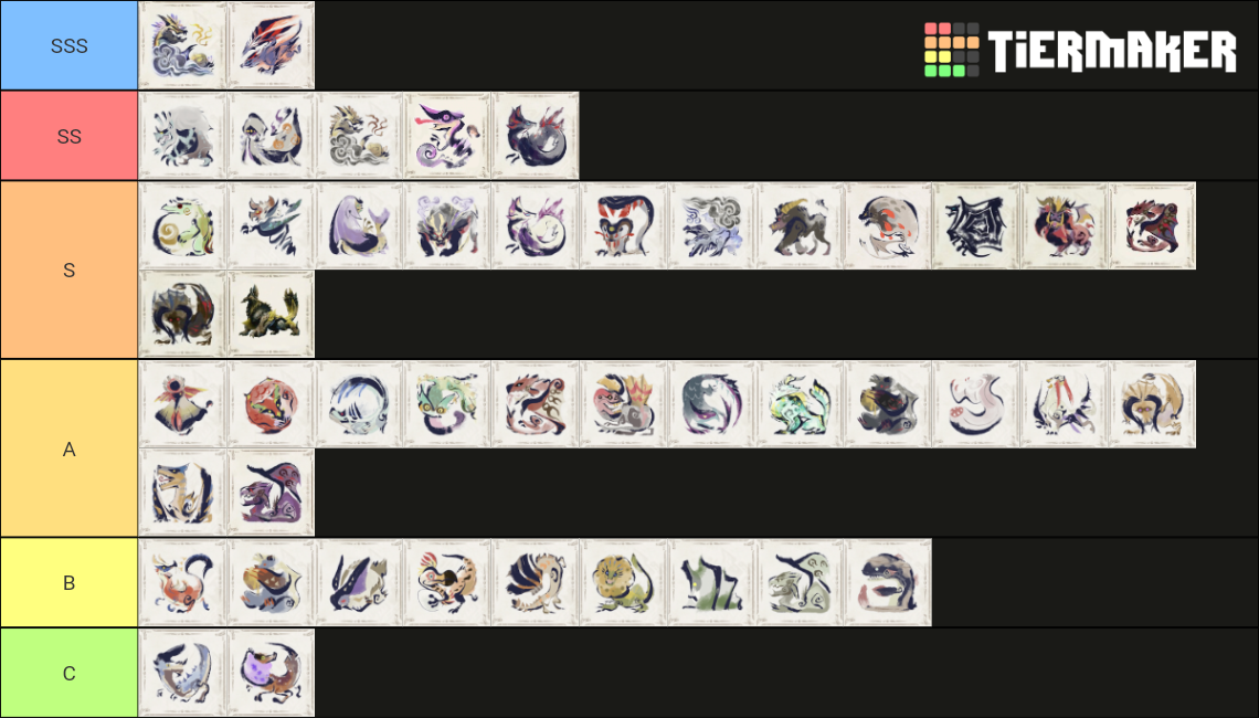 Monster Hunter: Rise 3.0 Large Monsters Tier List (Community Rankings ...