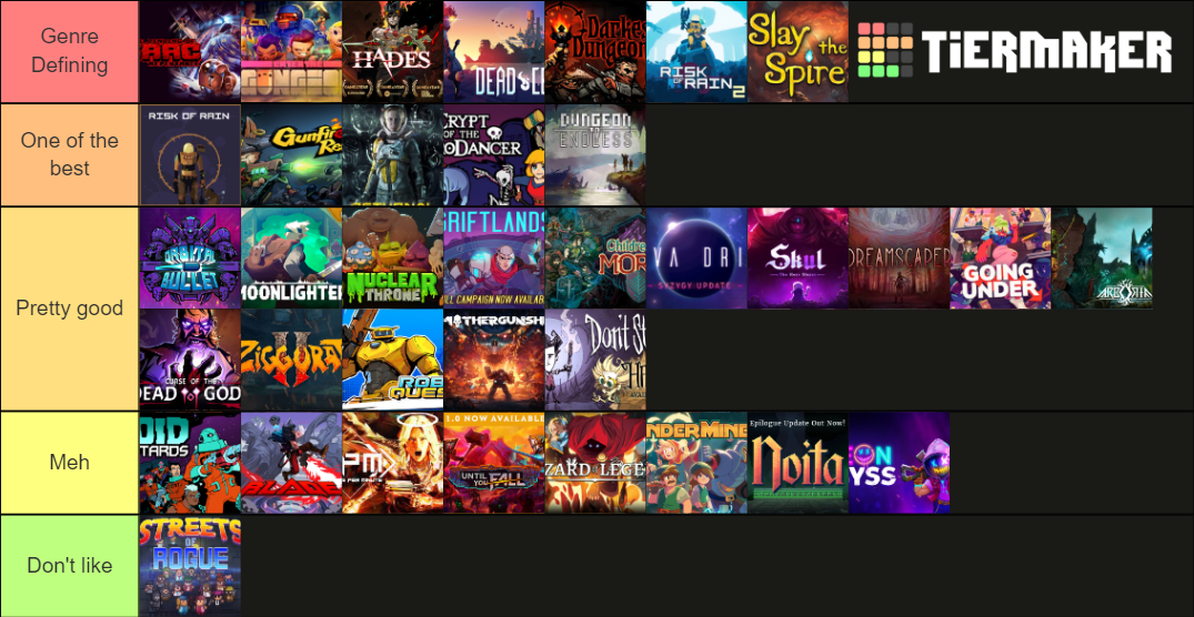 Roguelite/ Roguelike Tier List (Community Rankings) - TierMaker
