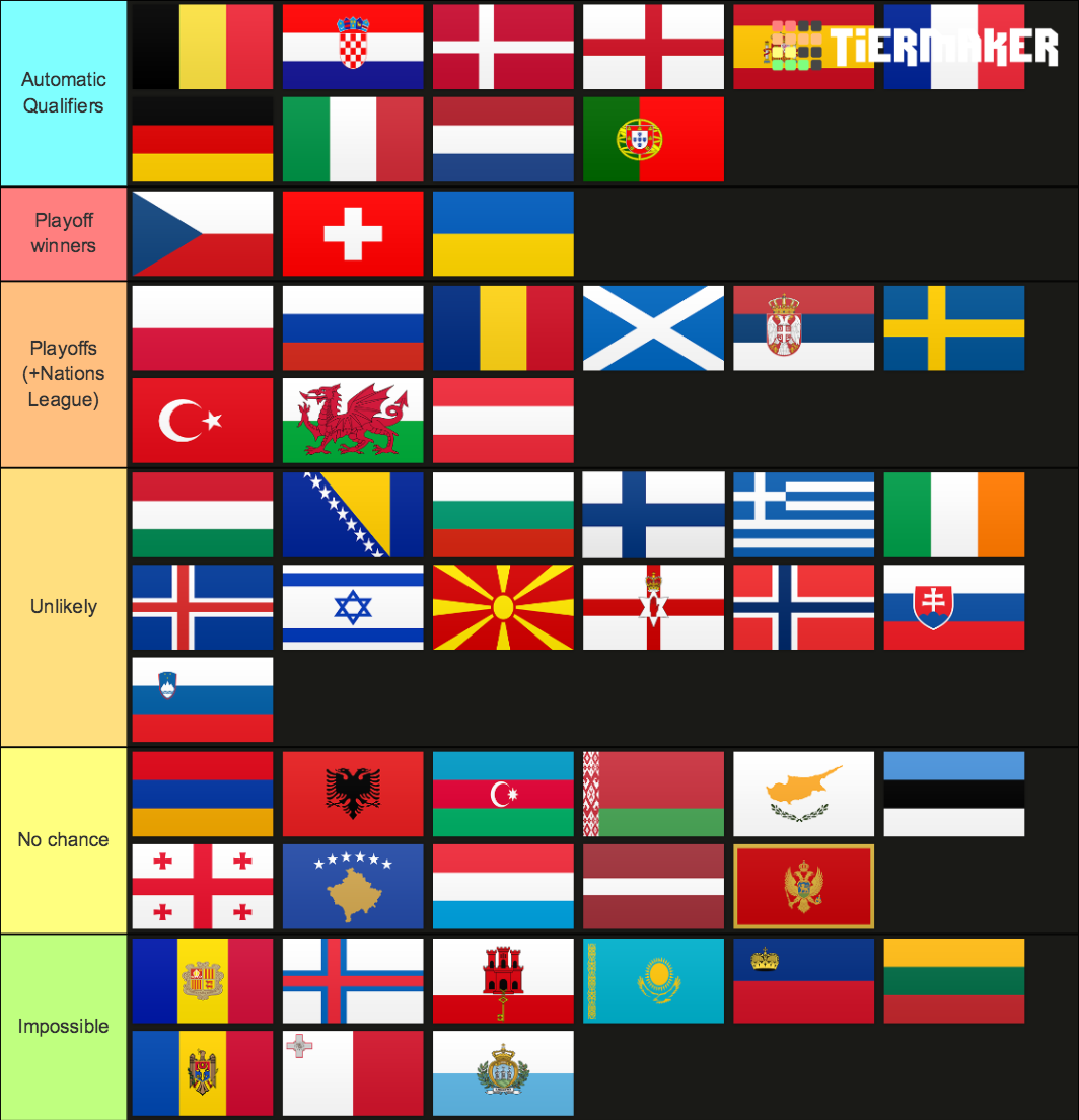 UEFA National Team Tierlist Tier List (Community Rankings) - TierMaker
