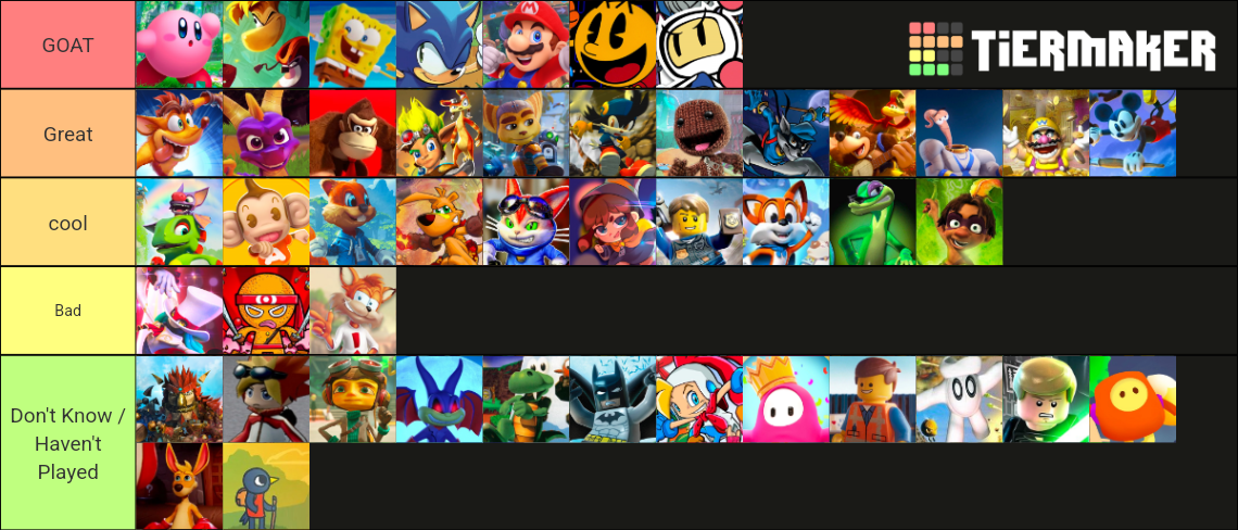 3D Platformer Protag Tier List (Community Rankings) - TierMaker