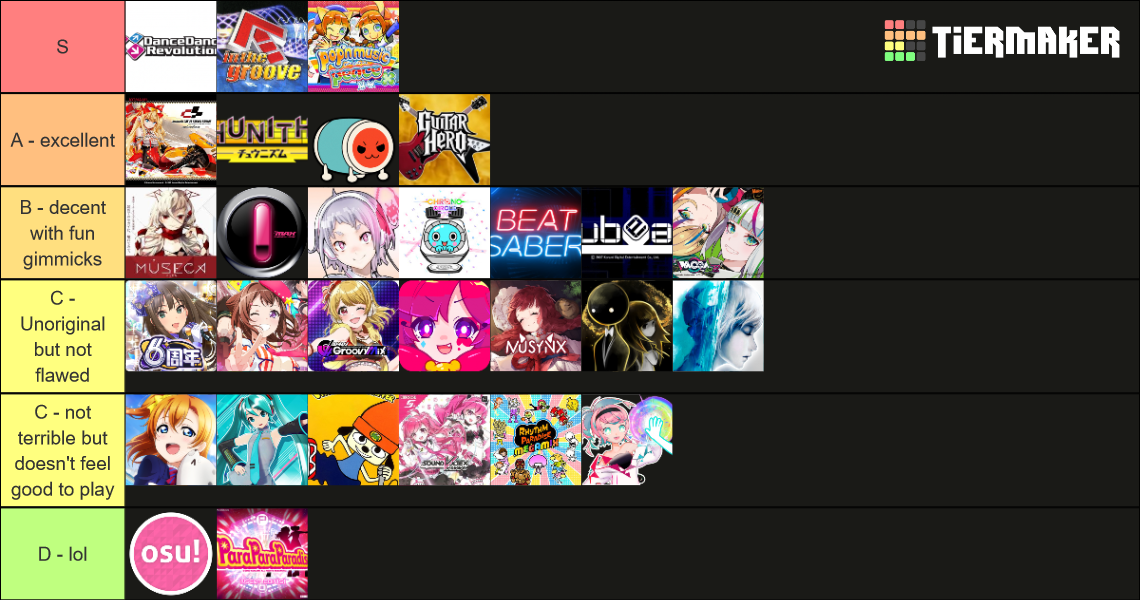 An Actual Genuine Rhythm Game Tier List (Community Rankings) - TierMaker