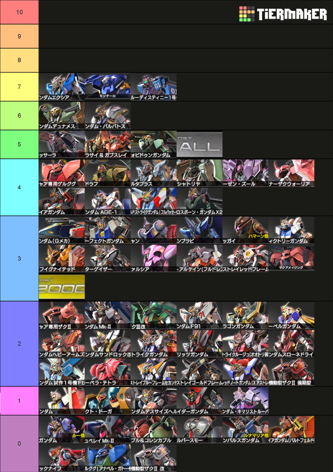 [PS4]Mobile Suit Gundam Extreme VS. Maxiboost ON cost2000 Tier List ...