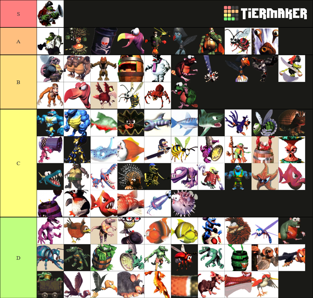 Donkey Kong Country Trilogy Enemies Tier List (Community Rankings ...