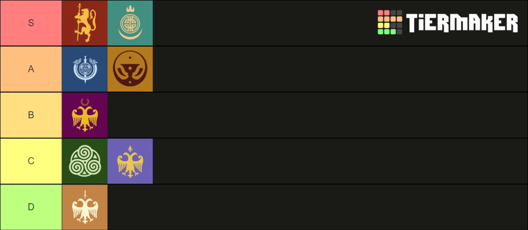 Mount and Blade 2 Bannerlord Factions Tier List (Community Rankings ...