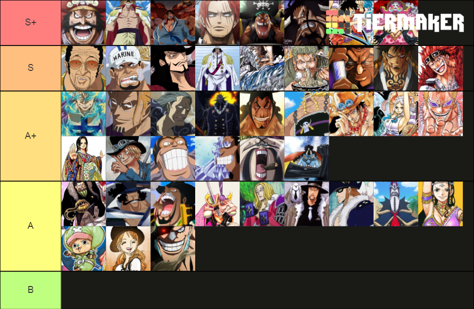 ONE PIECE - Power Ranking Maker Tier List (Community Rankings) - TierMaker ONE PIECE - Power Ranking Maker Tier List (Community Rankings) - TierMaker
