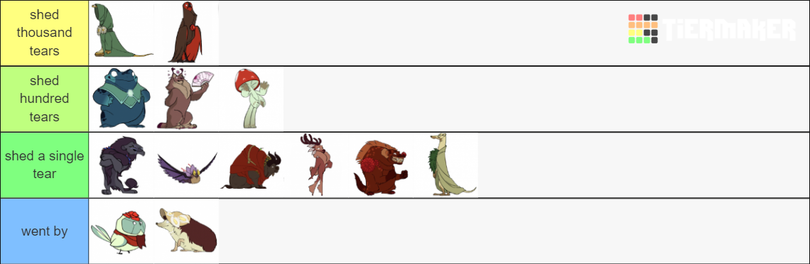Spiritfarer: Farewell Edition (All Spirits) Tier List (Community ...