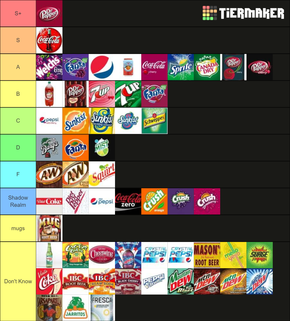 Soda Tier List (Community Rankings) - TierMaker