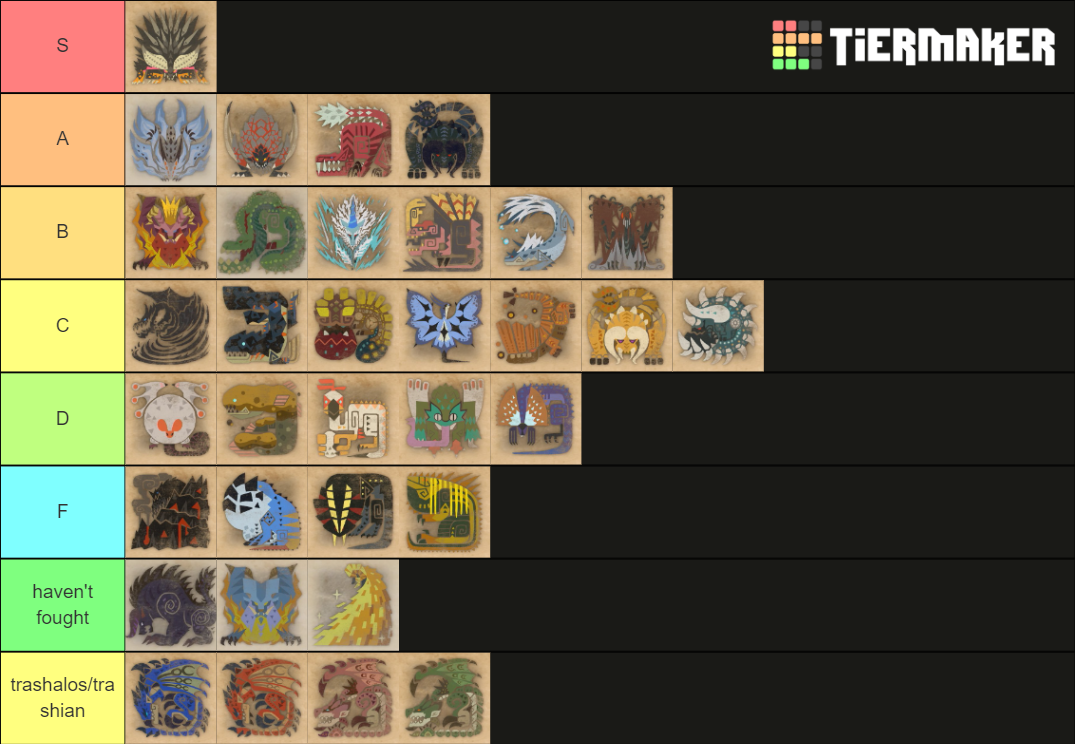 Monster Hunter: World Monster Ranking Tier List (Community Rankings ...