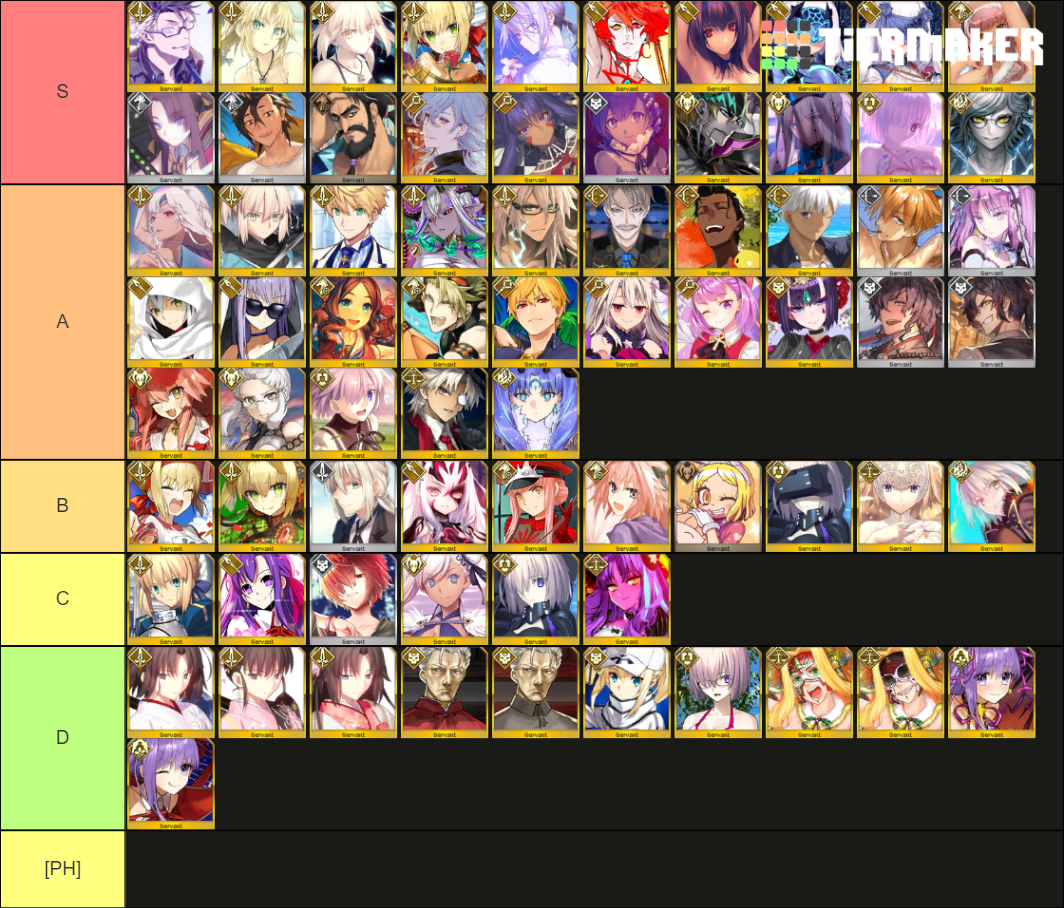 fgo-costume-dress-last-update-gudaguda-6-tier-list-community