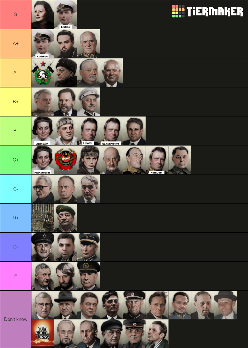 TNO Russia Outcomes, 'Cutting Room Floor V2' Tier List (Community ...