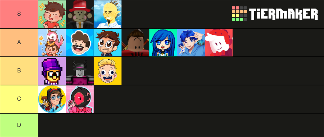 Roblox youtubers names Tier List (Community Rankings) - TierMaker