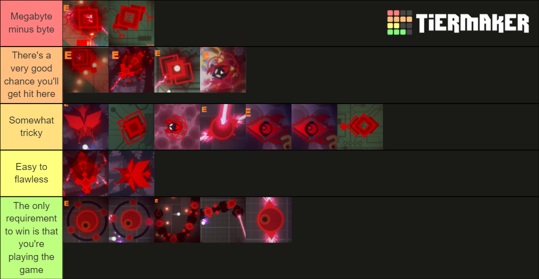 Beat Blast - Bosses Tier List (Community Rankings) - TierMaker