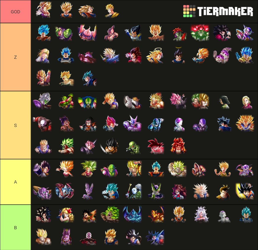 DB LEGENDS VEGETA SSGSS EVOLVED TIERLIST Tier List (Community Rankings ...