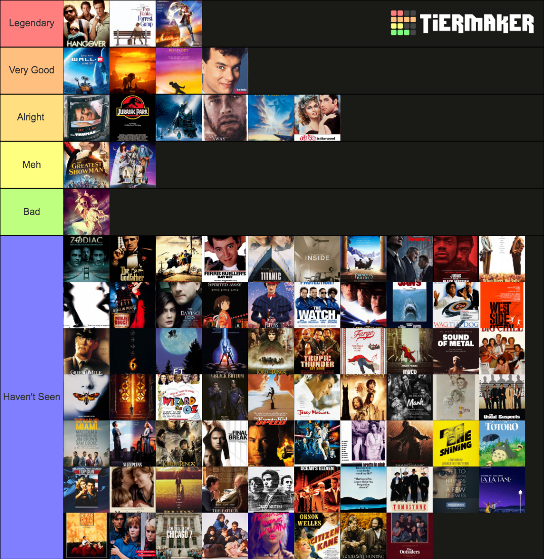 Movies Movies Movies Tier List (Community Rankings) - TierMaker