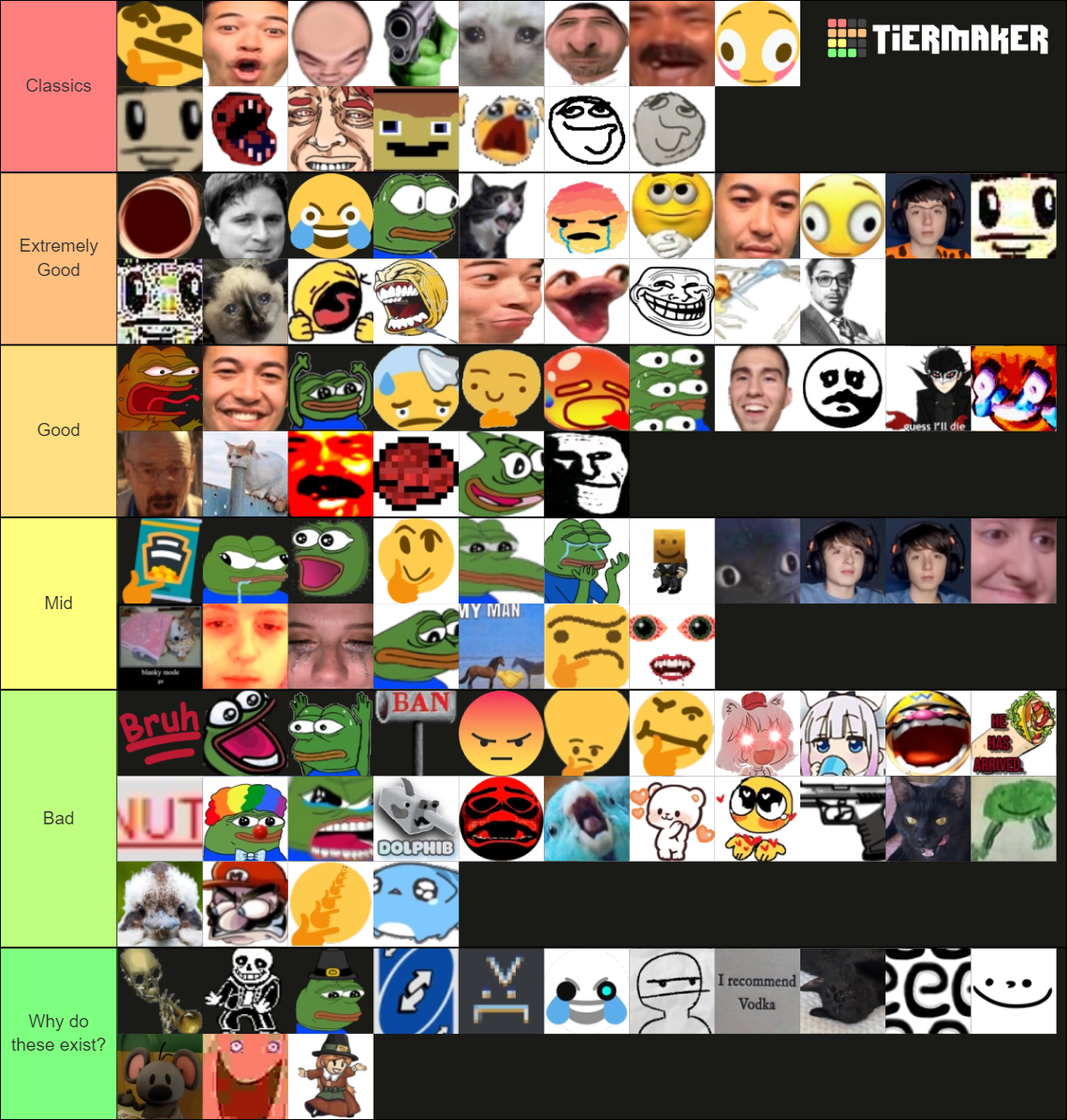 ToS:A Emote Tier List (Community Rankings) - TierMaker