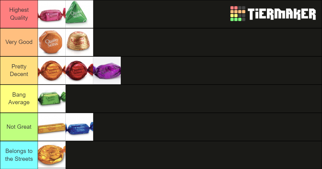 Quality Street Tier List (Community Rankings) - TierMaker