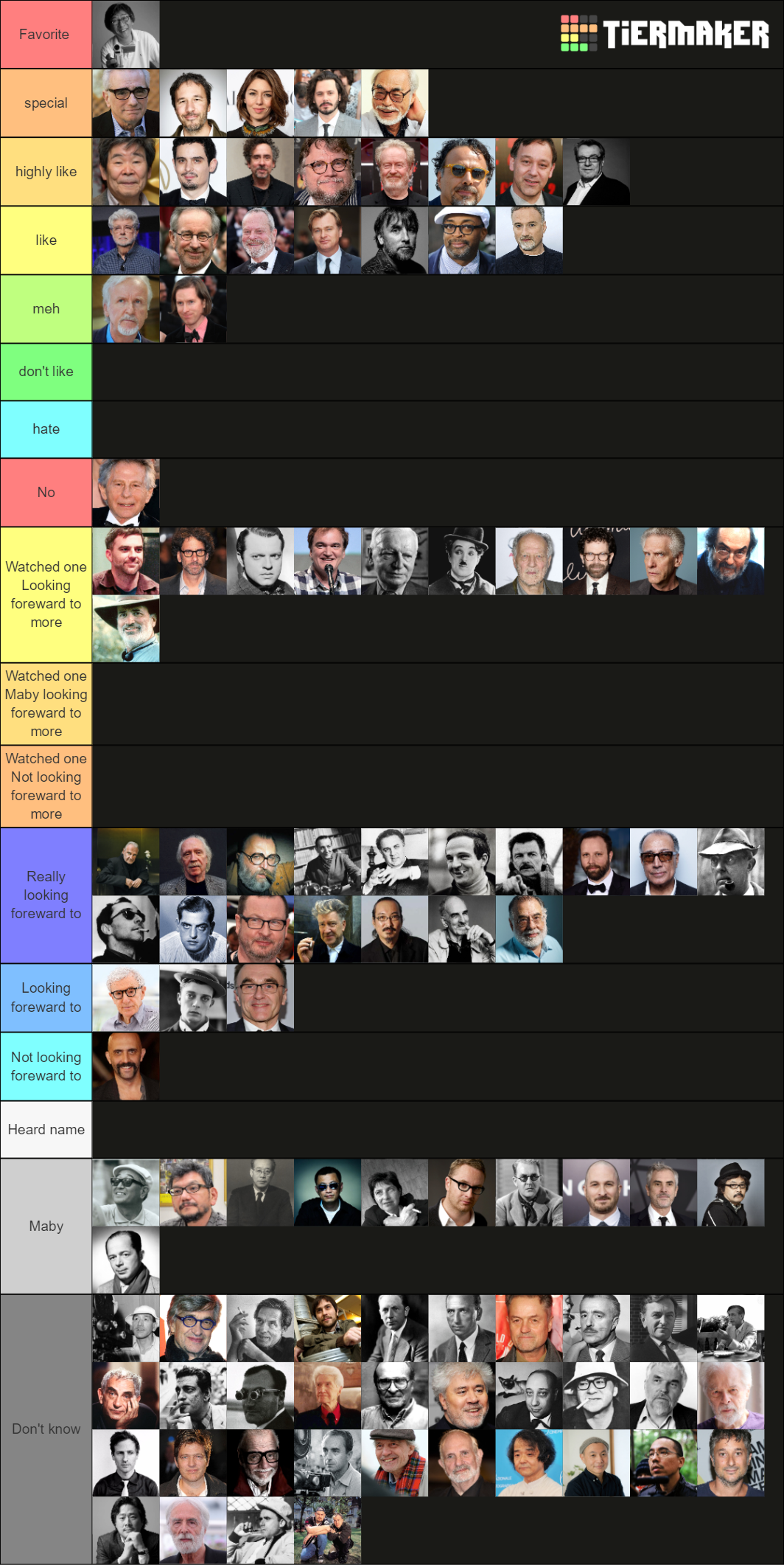 directors Tier List (Community Rankings) - TierMaker
