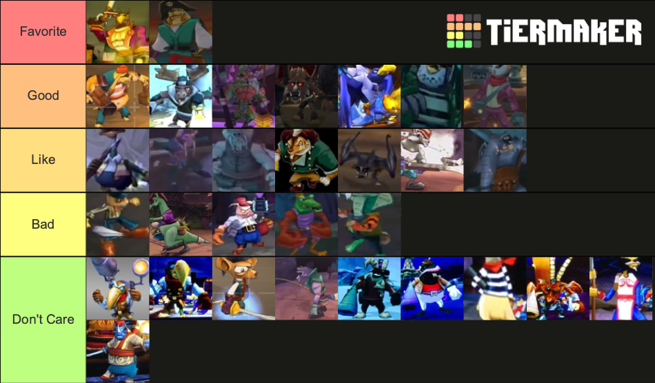 Sly Cooper Guards Tier List (Community Rankings) - TierMaker