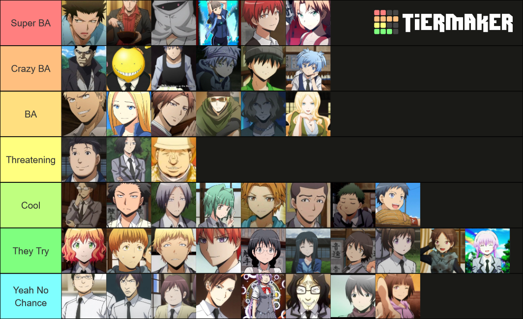 Assassination Classroom Characters Tier List (Community Rankings ...